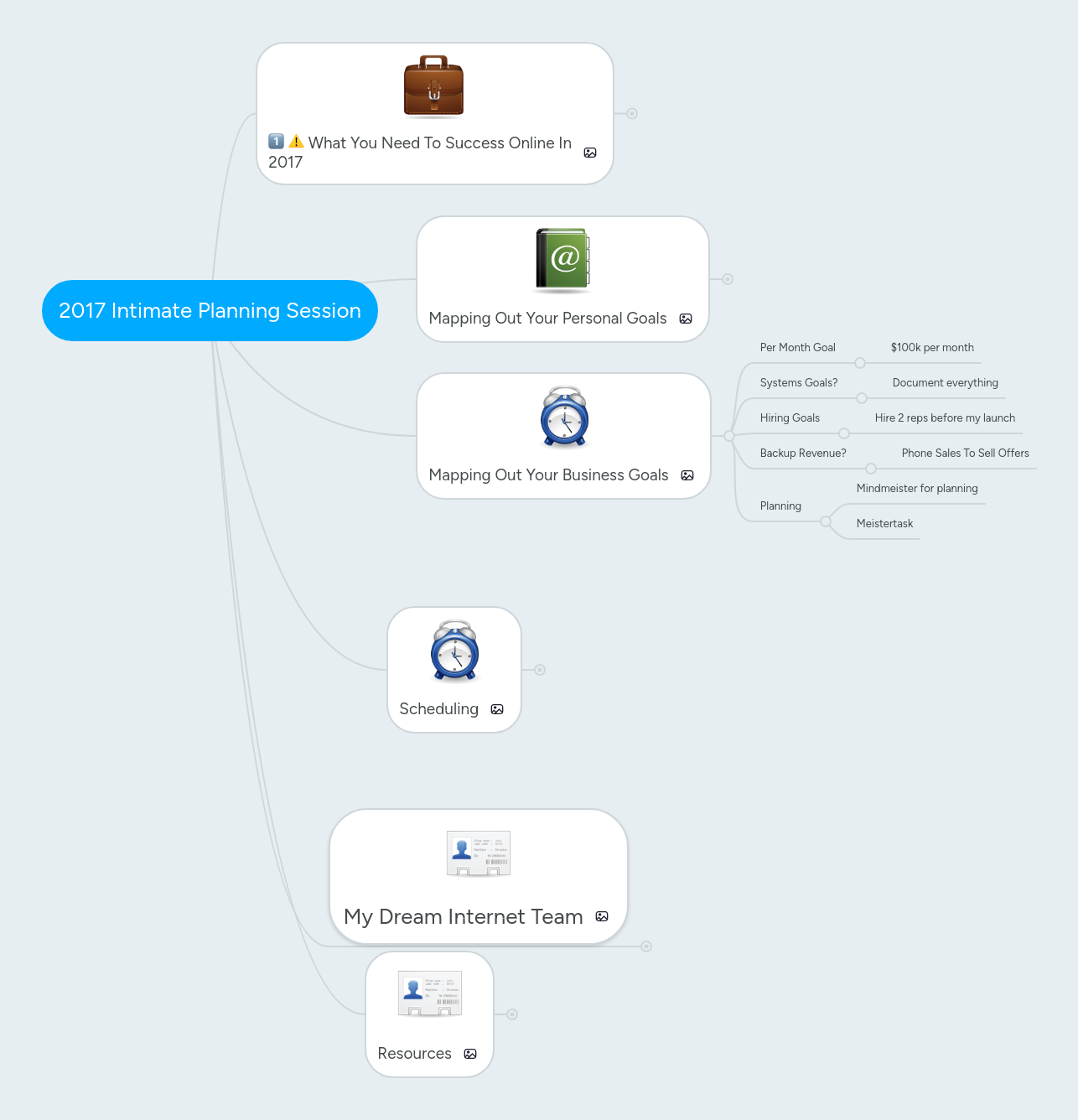 2017 Intimate Planning Session | MindMeister Mind map