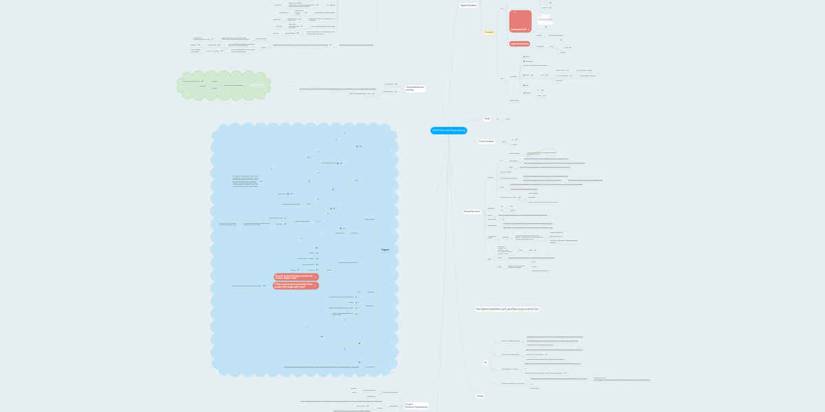 2018 Electrical Engineering | MindMeister Mind Map