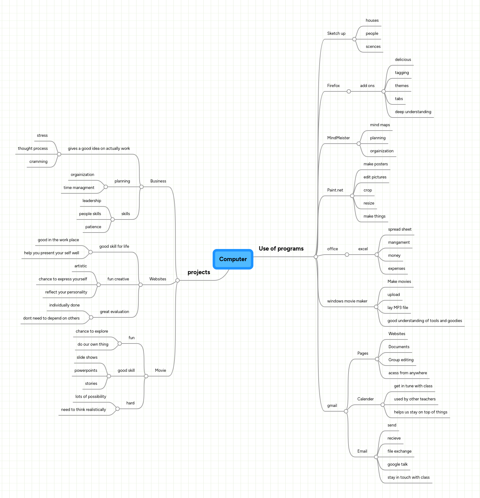 Computer | MindMeister Mind Map