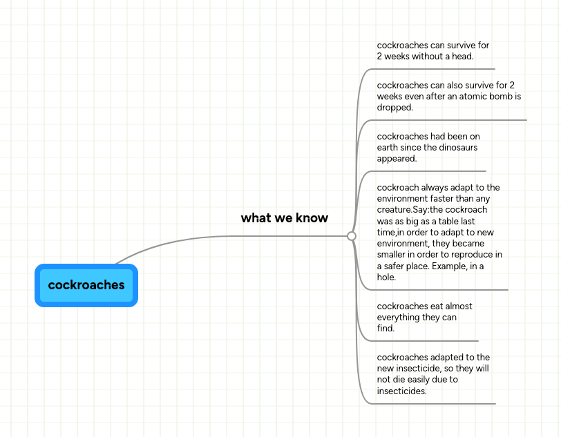 cockroaches | MindMeister Mind map