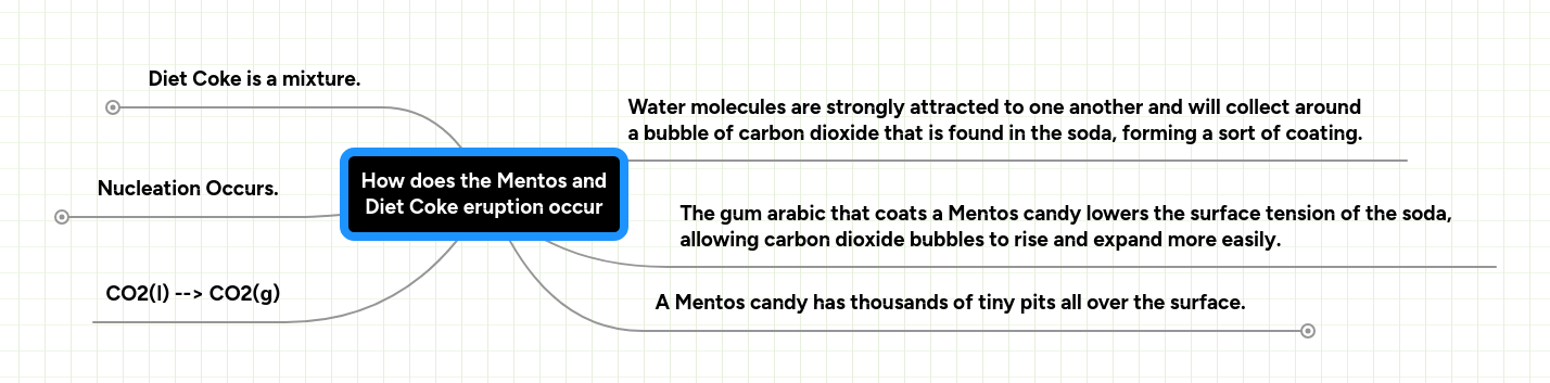 How does the Mentos and Diet Coke eruption occur | MindMeister Mind map