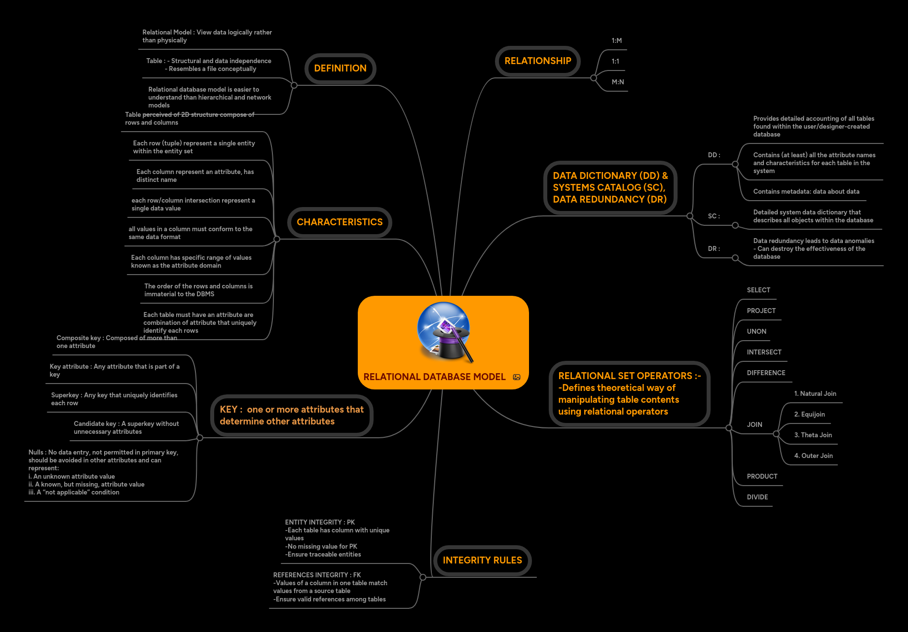 RELATIONAL DATABASE MODEL | MindMeister Mind map