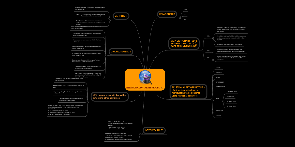 RELATIONAL DATABASE MODEL | MindMeister Mind Map