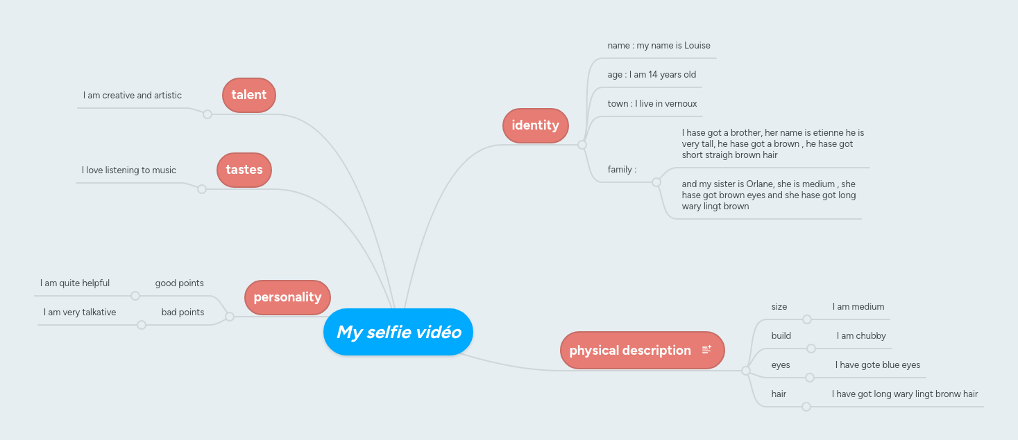 My selfie vidéo | MindMeister Mind Map