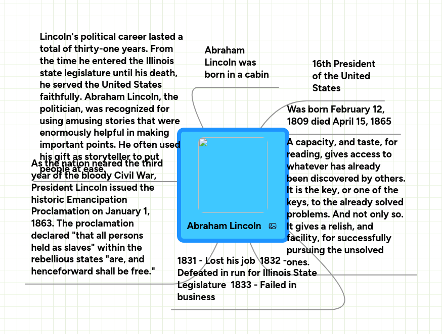 Abraham Lincoln | MindMeister Mind map