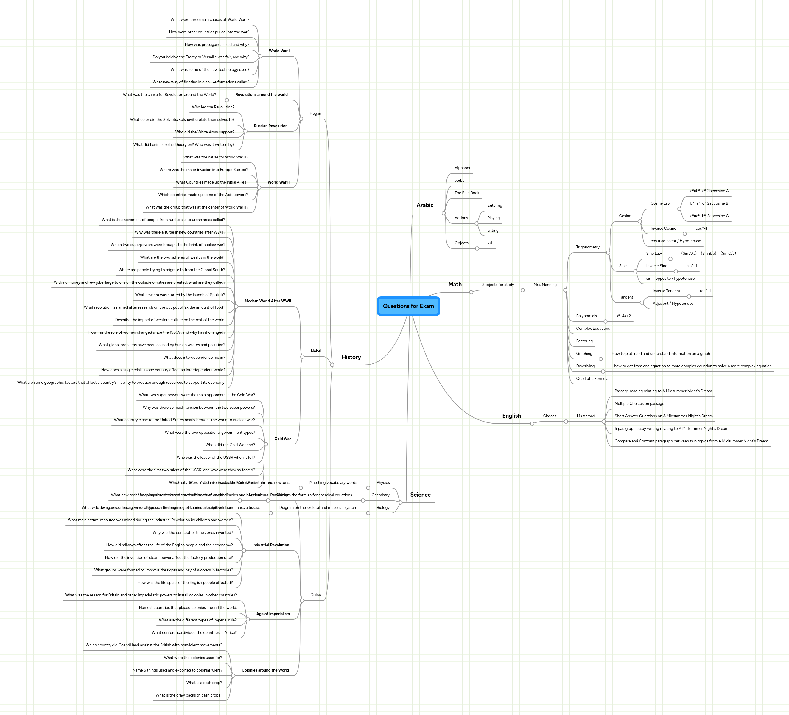 Questions for Exam | MindMeister Mind map