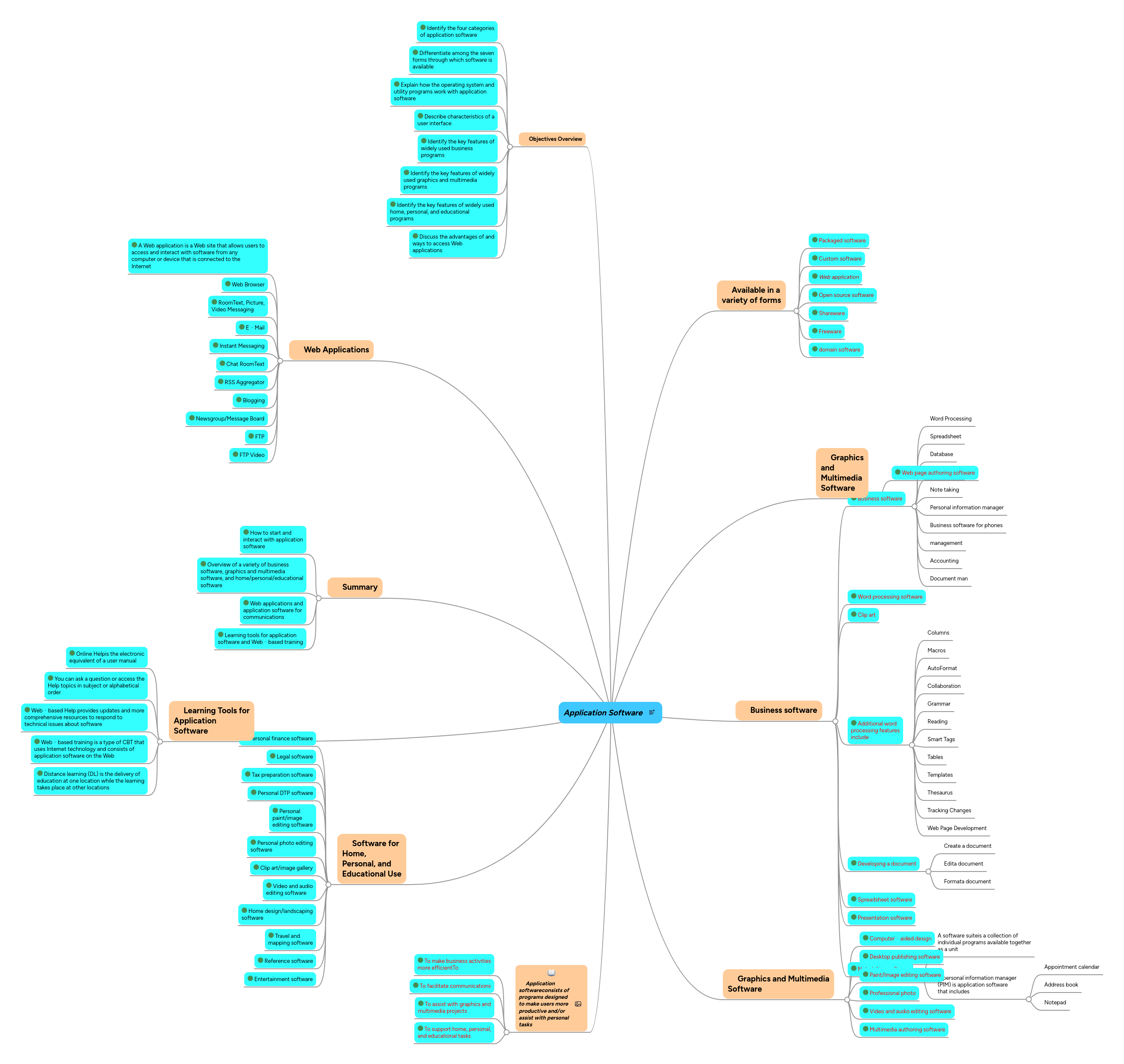 Application Software | MindMeister Mind Map