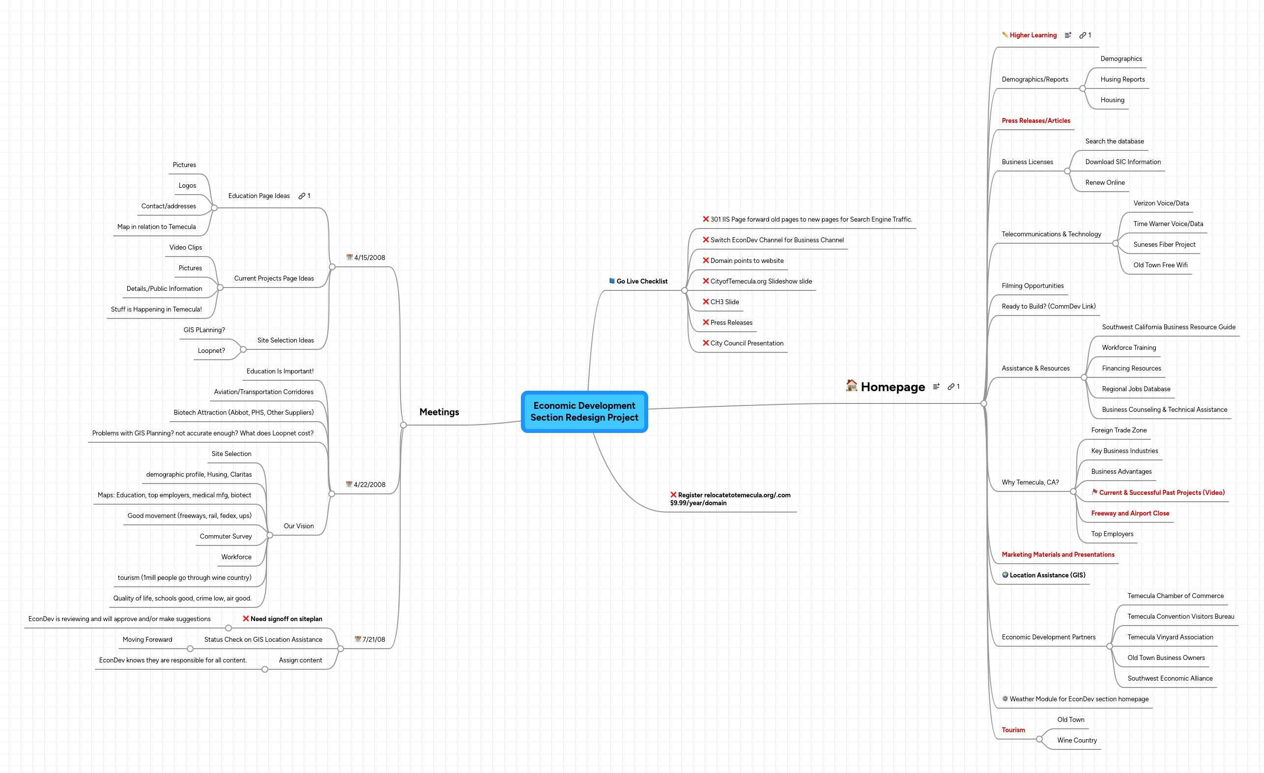 Economic Development Section Redesign Project | MindMeister Mind Map