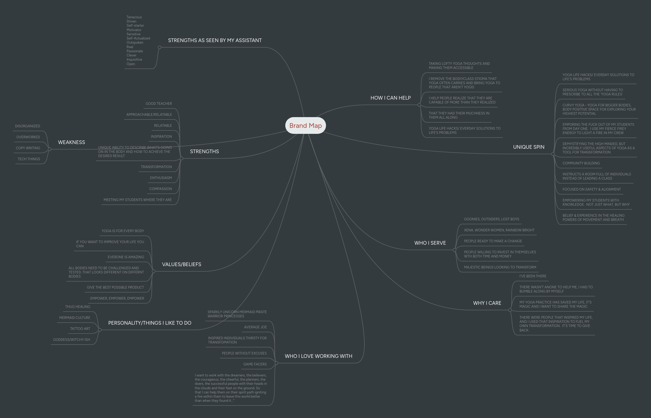 Brand Map | MindMeister Mind Map