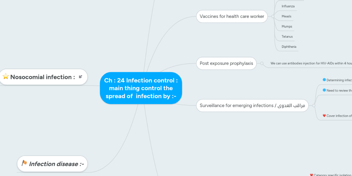 Ch : 24 Infection control : main thing control th... | MindMeister Mind Map