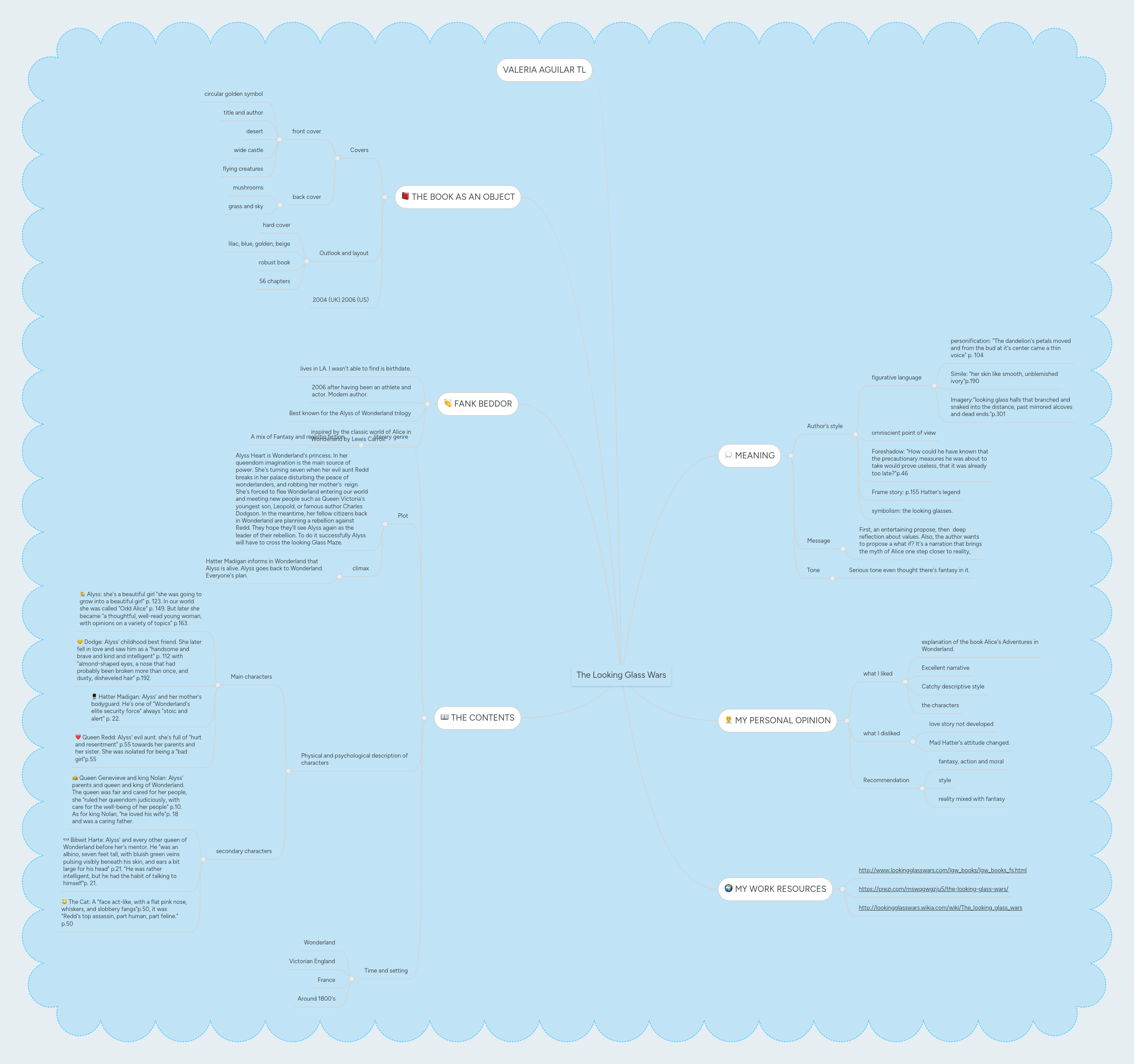 The Looking Glass Wars | MindMeister Mind Map