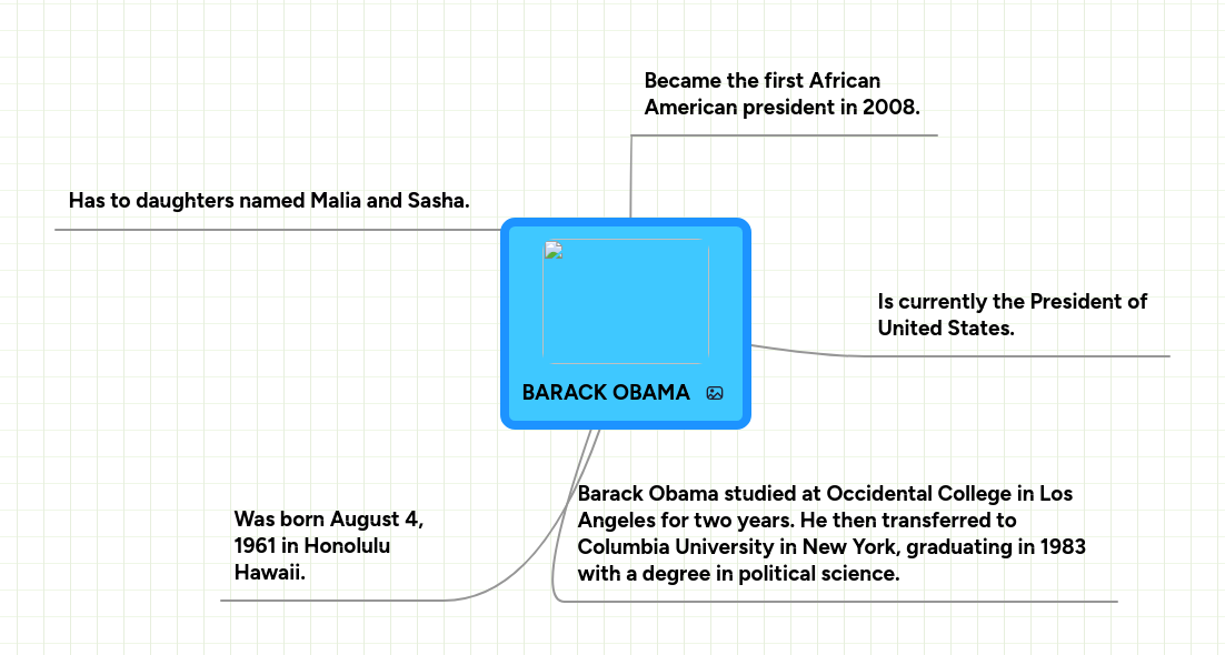 BARACK OBAMA | MindMeister Mind map