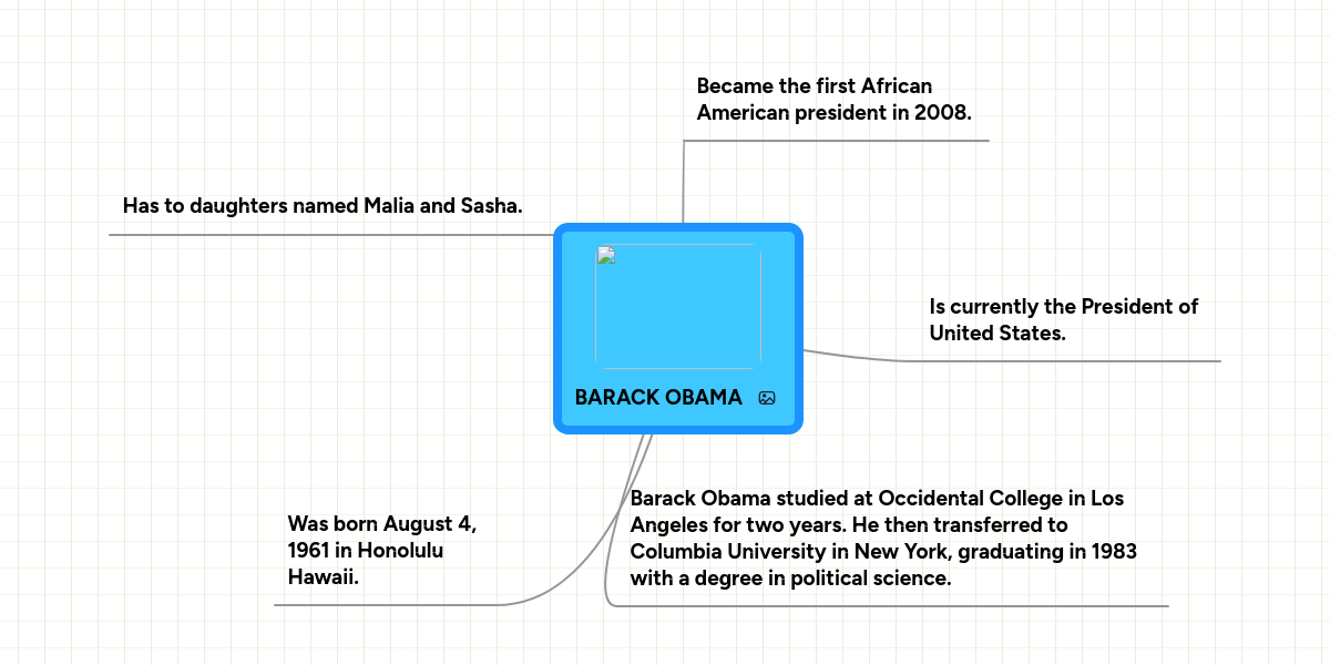BARACK OBAMA | MindMeister Mind Map