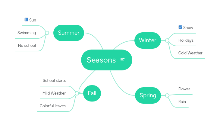 Seasons | MindMeister Mind map