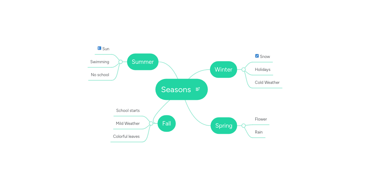Seasons | MindMeister Mind Map