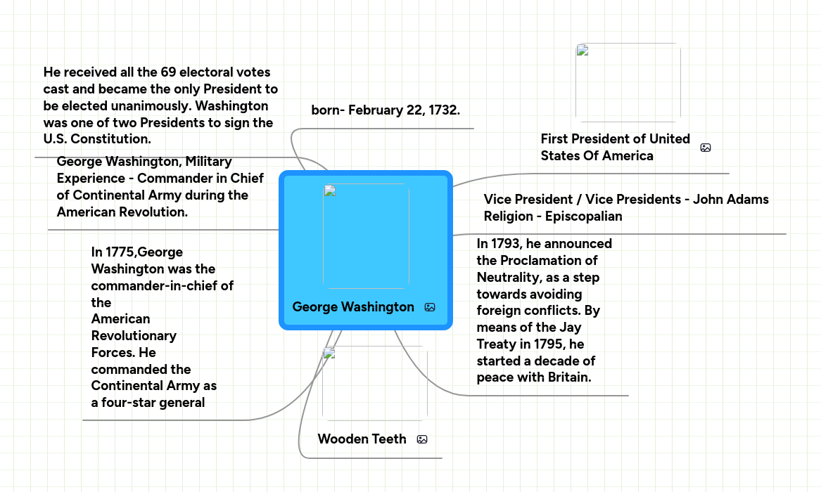 George Washington | MindMeister Mind map