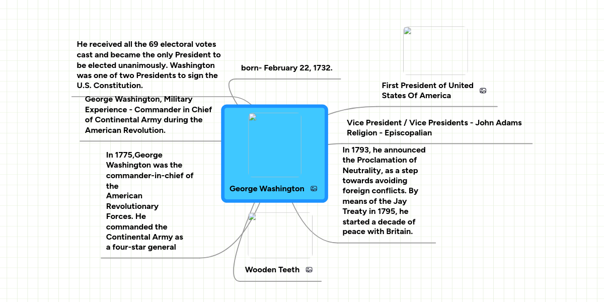 George Washington | MindMeister Mind Map