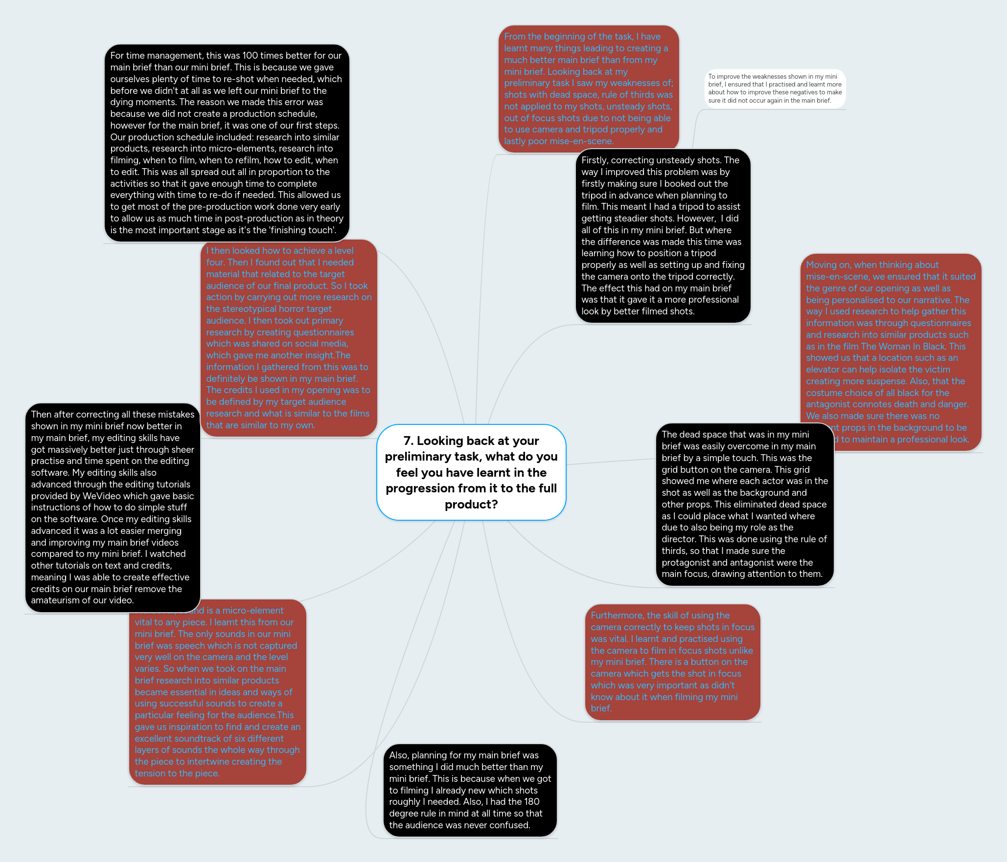 7. Looking back at your preliminary task, what do... | MindMeister Mind map
