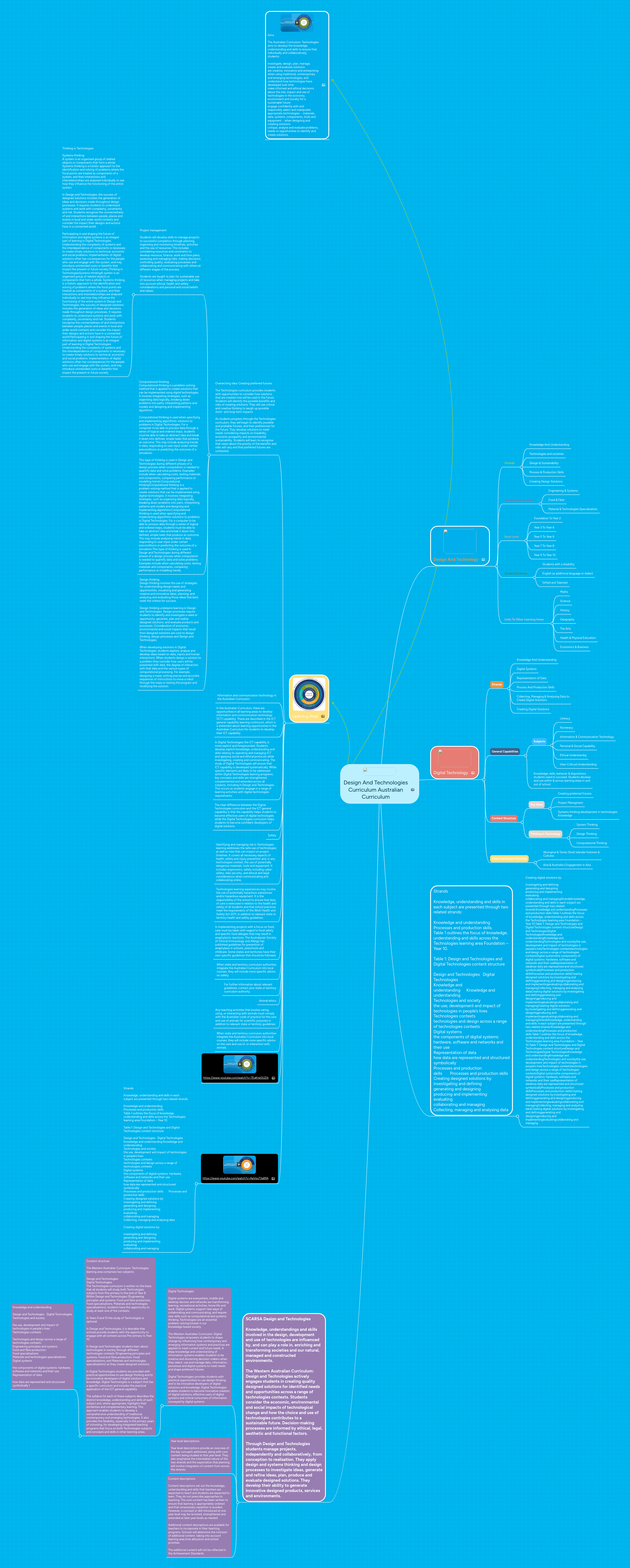 Design And Technologies Curriculum Australian Cur... | MindMeister Mind map