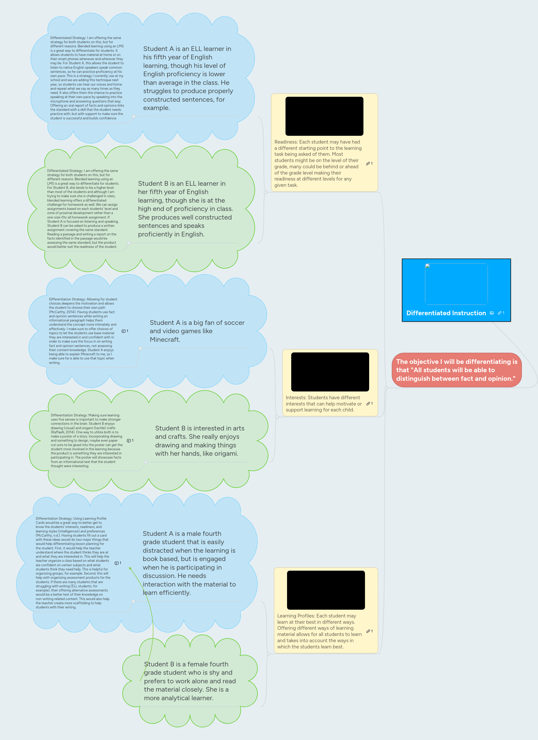 Differentiated Instruction | MindMeister Mind Map