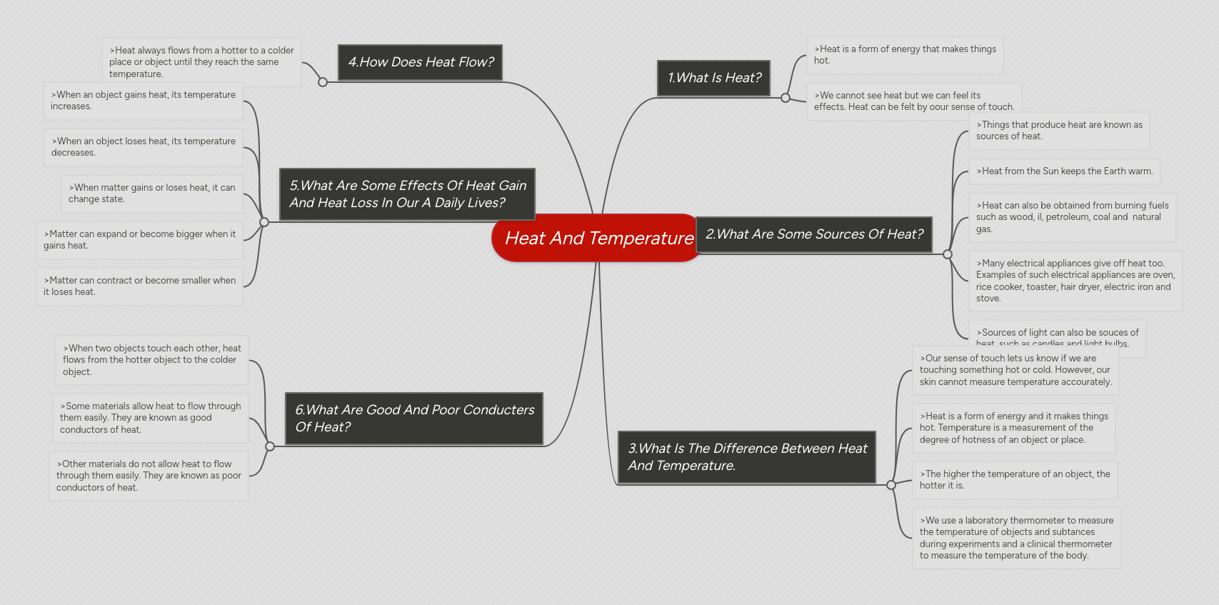 Heat And Temperature | MindMeister Mind map