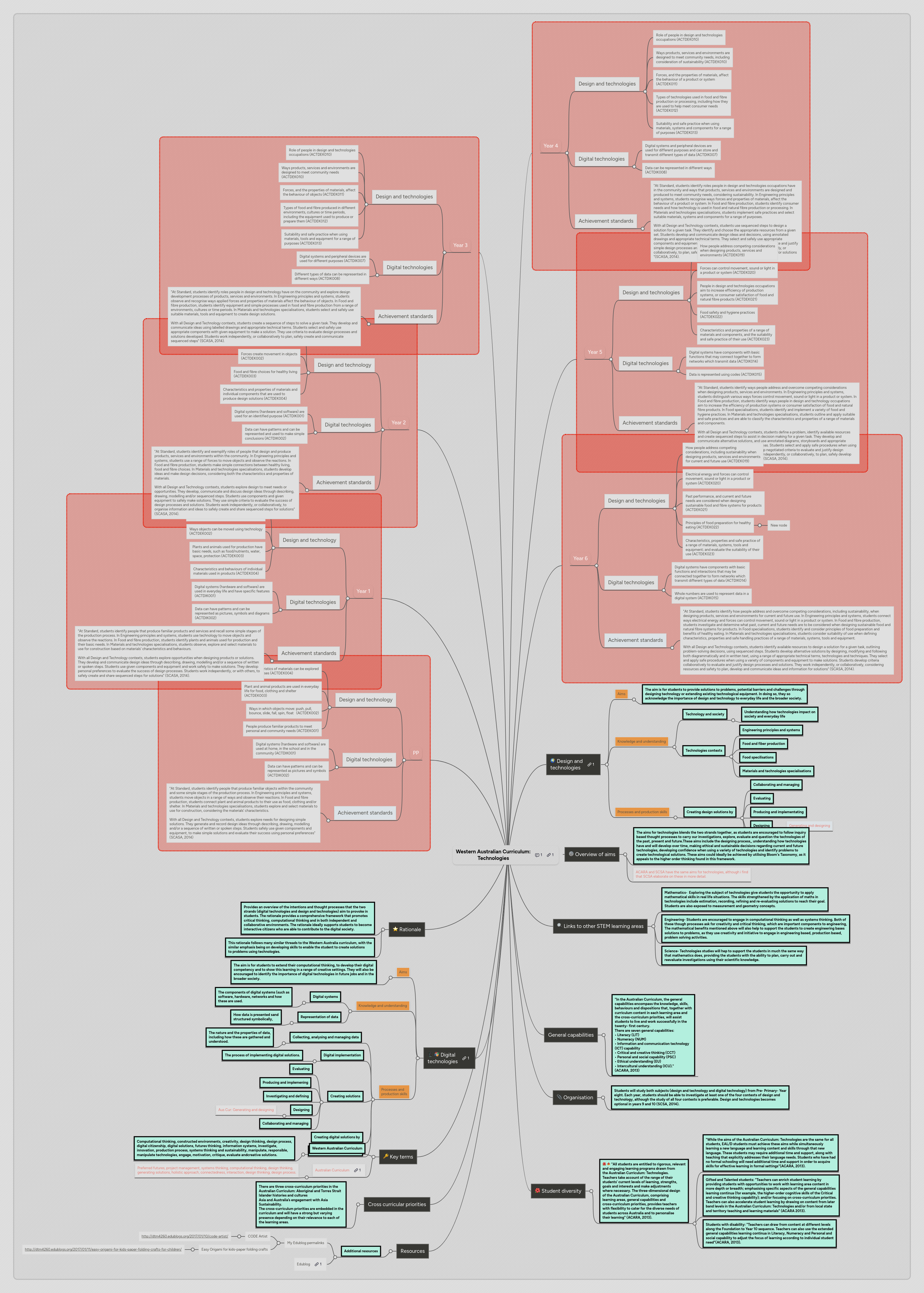 Western Australian Curriculum: Technologies | MindMeister Mind map