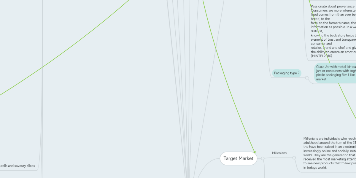 New Product Development | MindMeister Mind Map