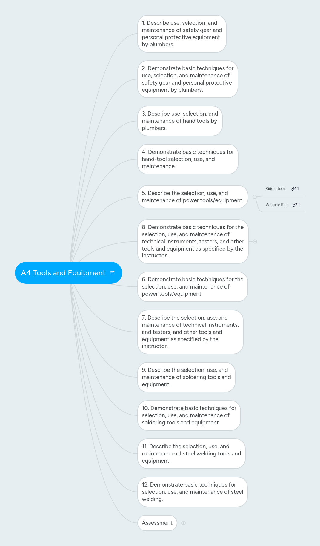 A4 Tools and Equipment | MindMeister Mind map