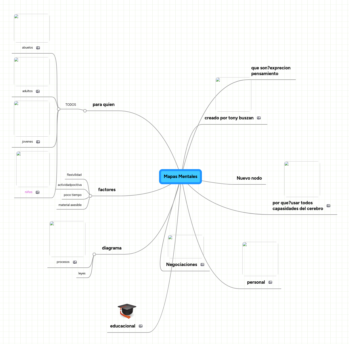 Mapas Mentales | MindMeister Mapa mental