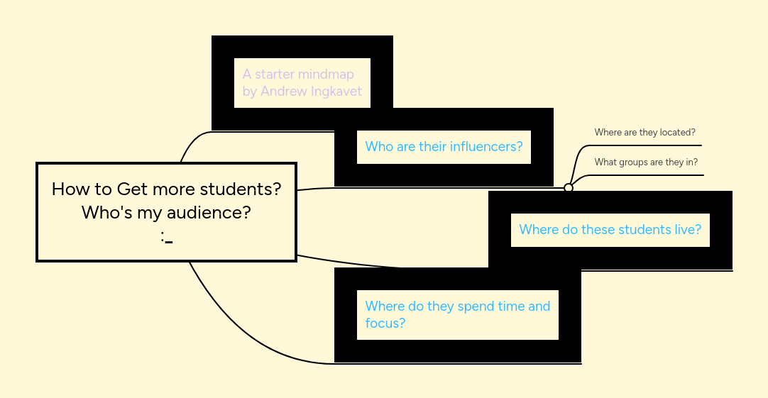 How to Get more students? Who's my audience? :___... | MindMeister Mind map