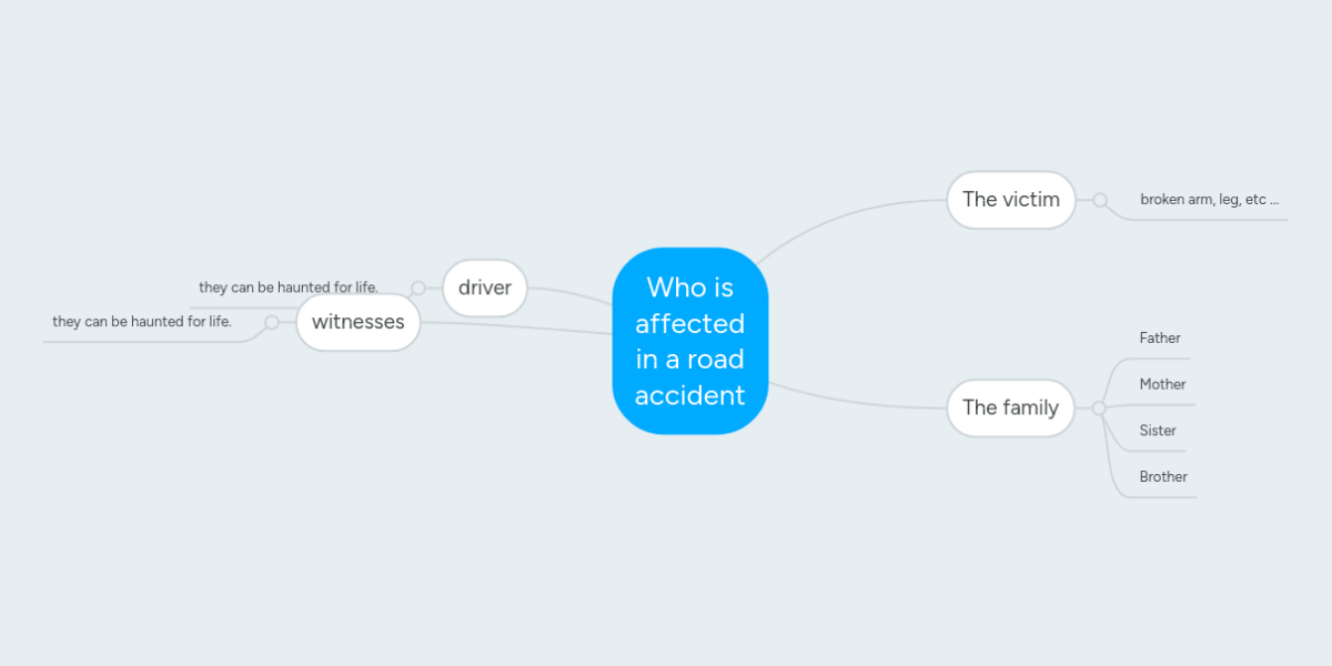 Who is affected in a road accident | MindMeister Mind Map
