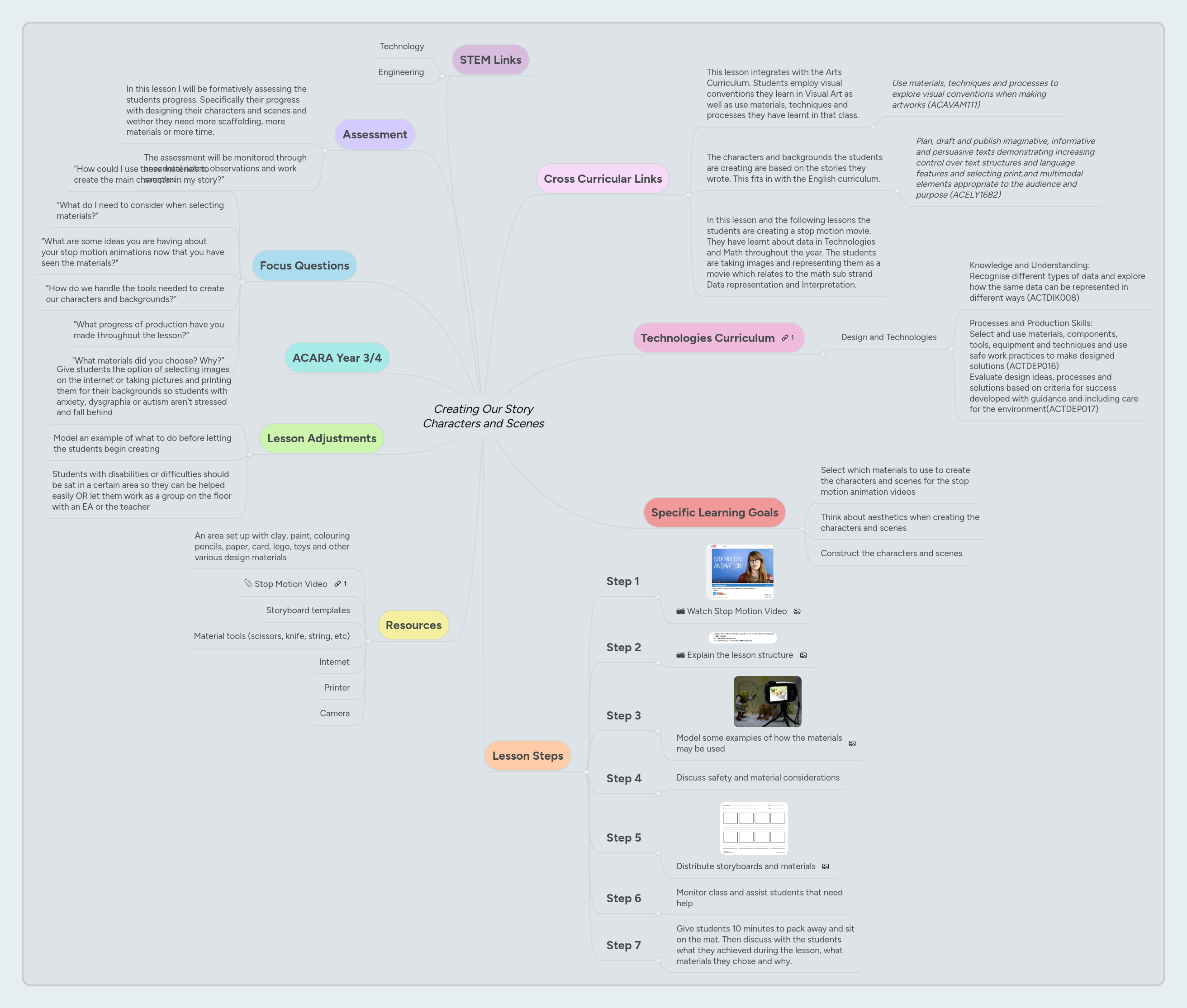 Creating Our Story Characters and Scenes | MindMeister Mind Map