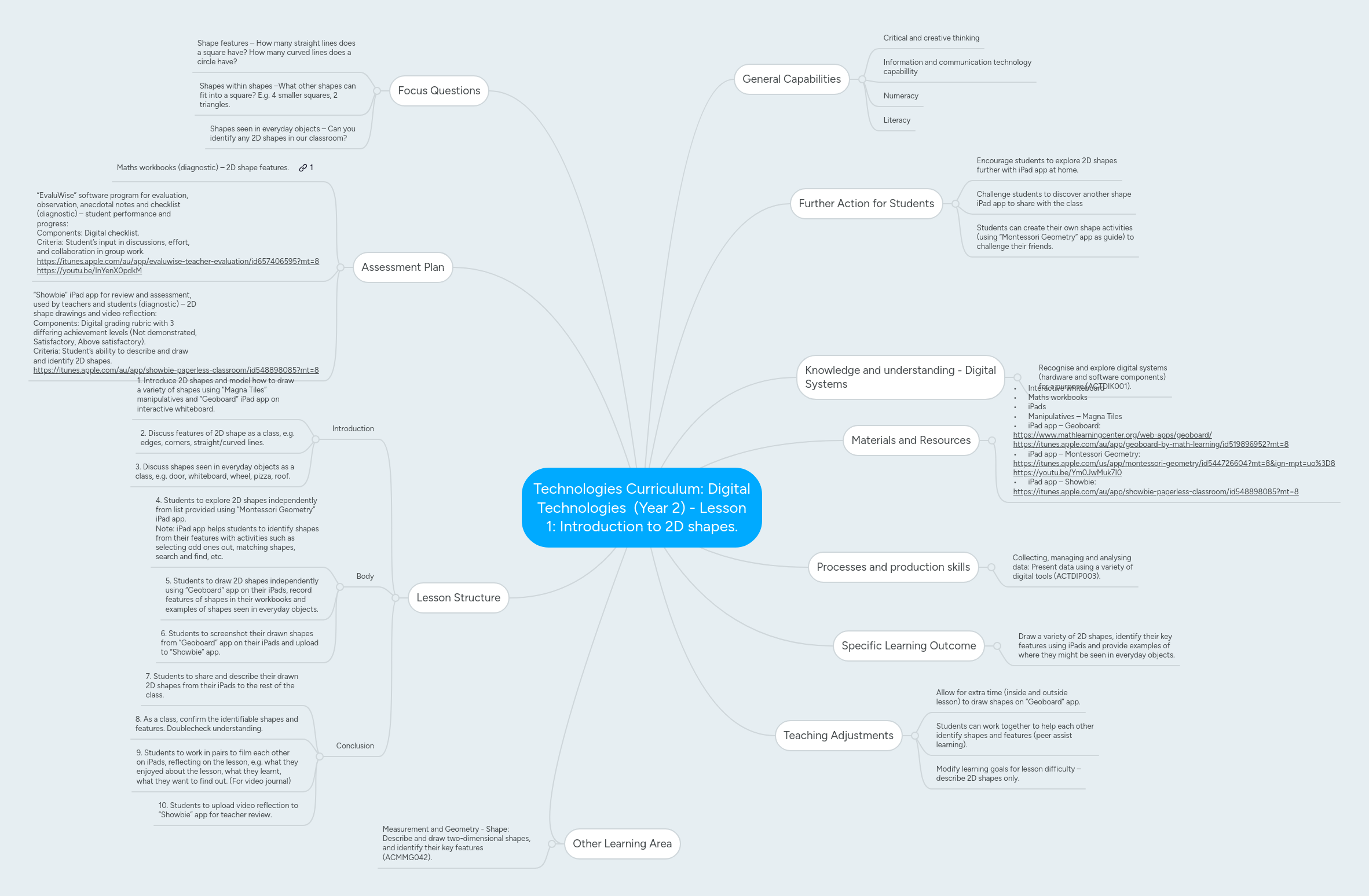 Technologies Curriculum: Digital Technologies (Y... | MindMeister Mind Map