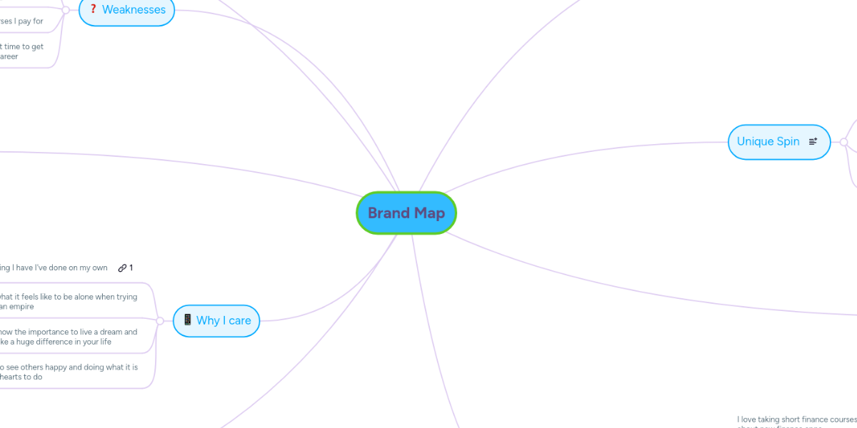 Brand Map | MindMeister Mind Map
