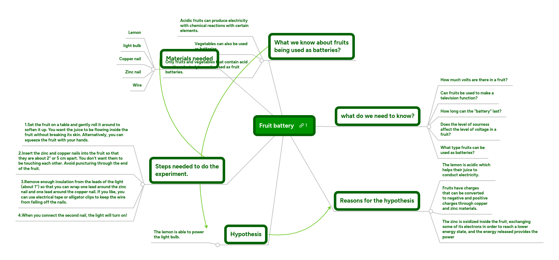 Fruit battery | MindMeister Mind map
