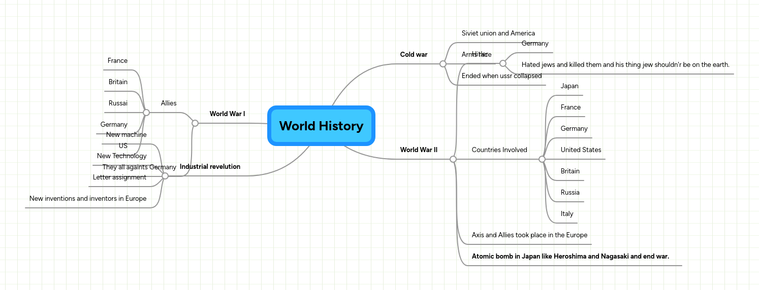 World History | MindMeister Mind map