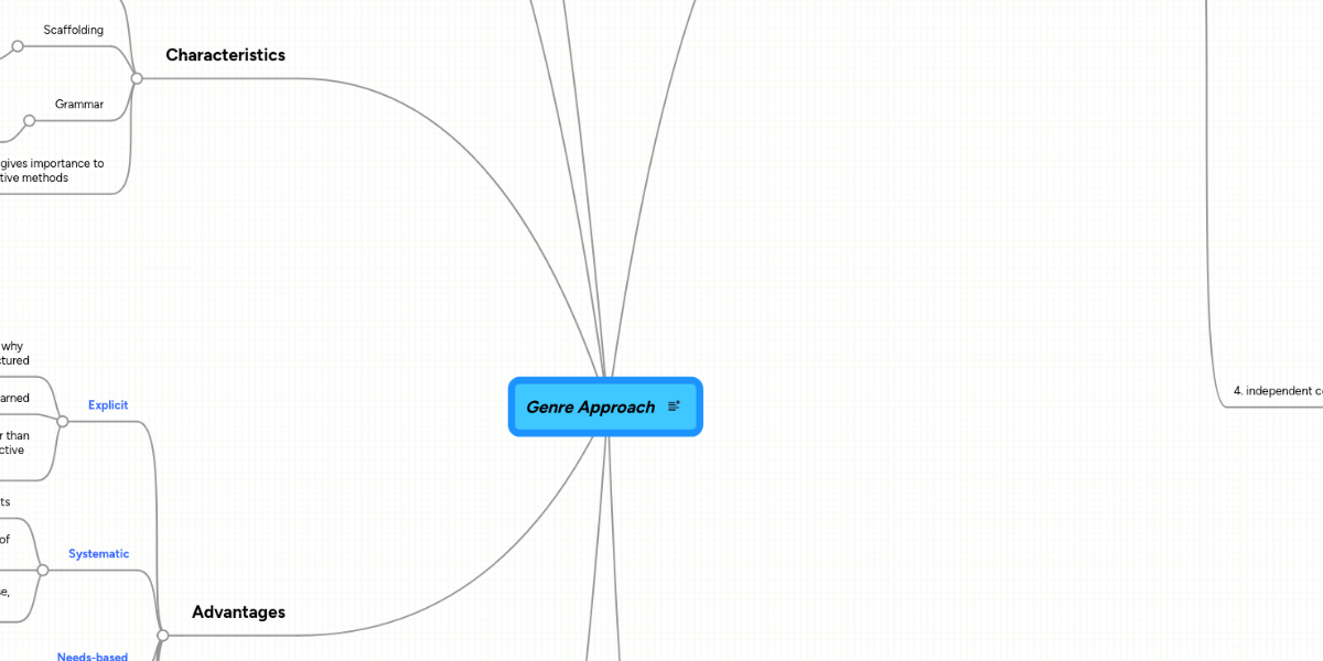 Genre Approach | MindMeister Mind Map