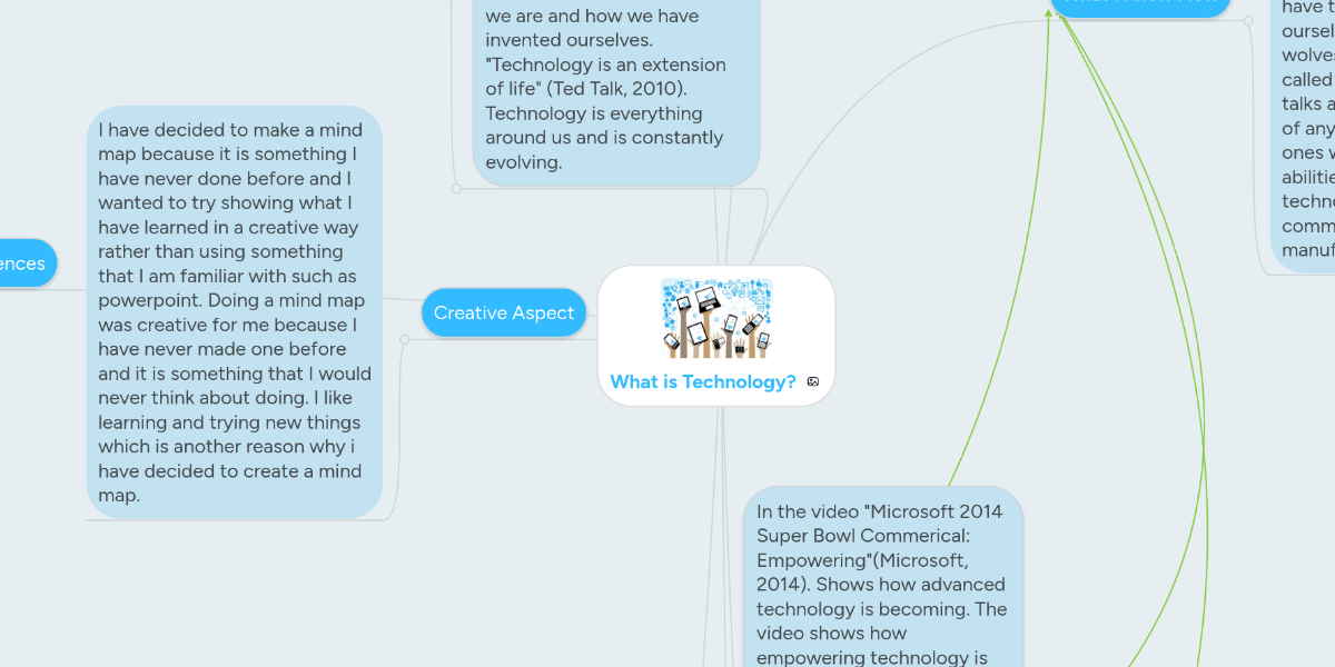 What is Technology? | MindMeister Mind Map