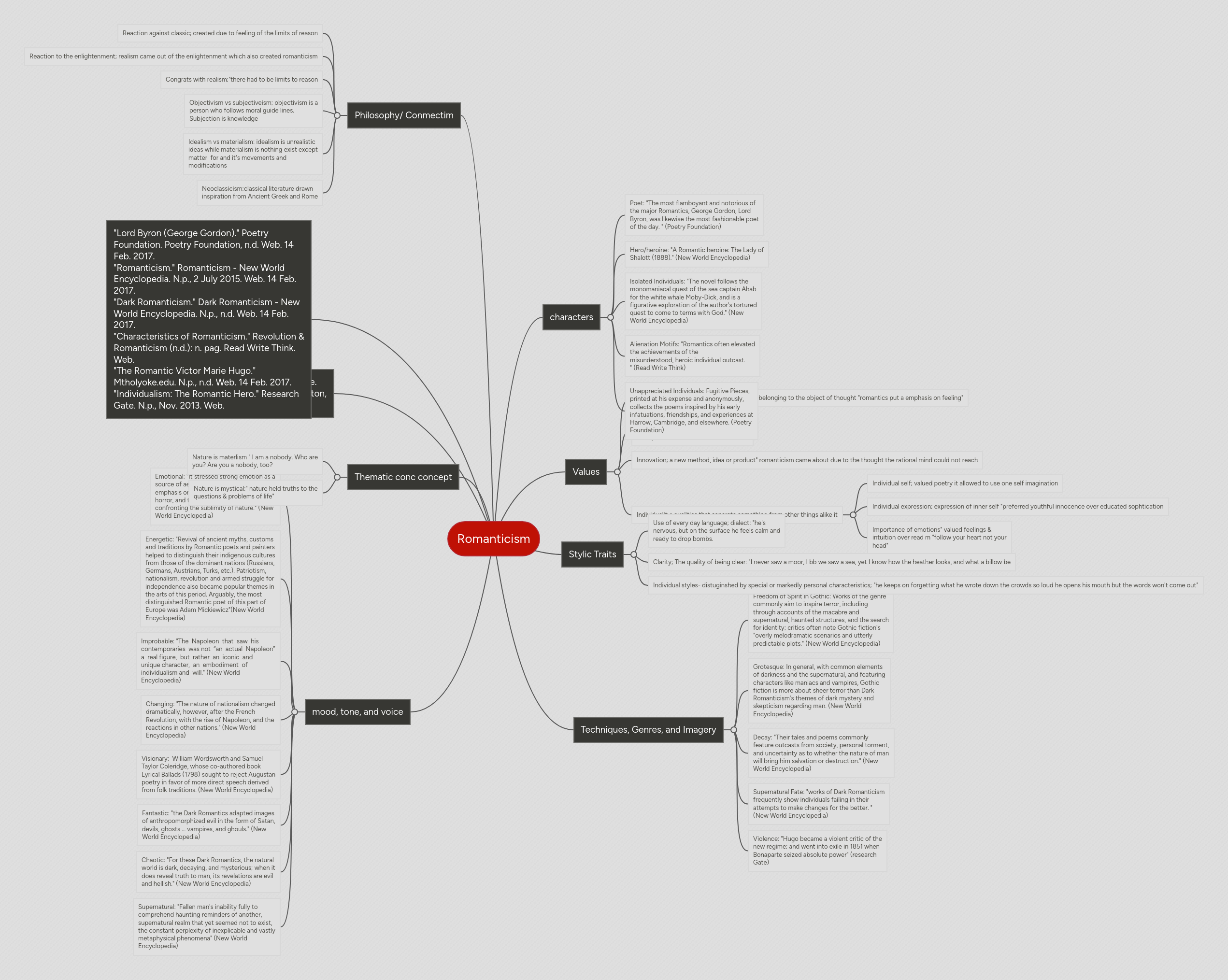 Romanticism | MindMeister Mind map
