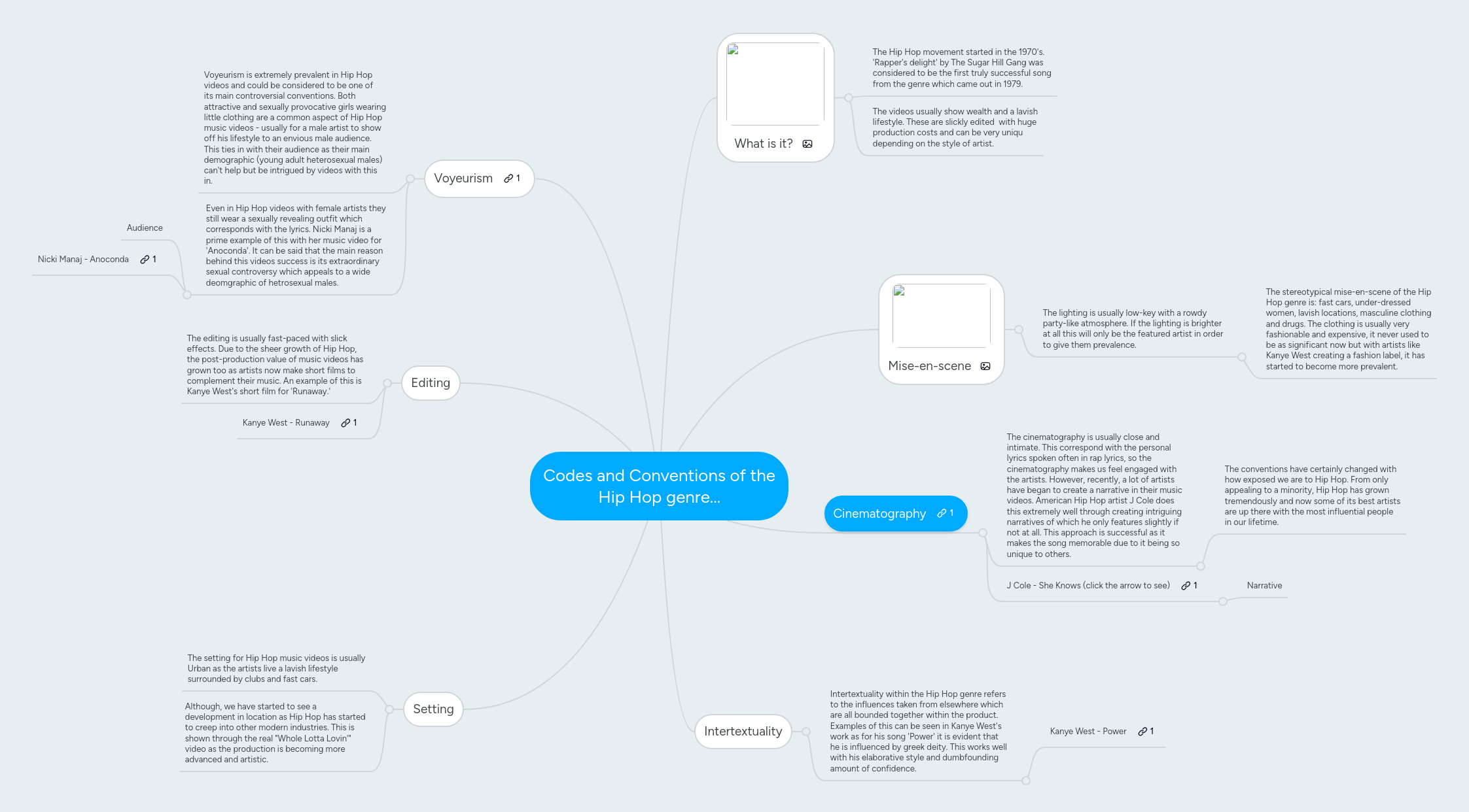 Codes and Conventions of the Hip Hop genre... | MindMeister Mind map