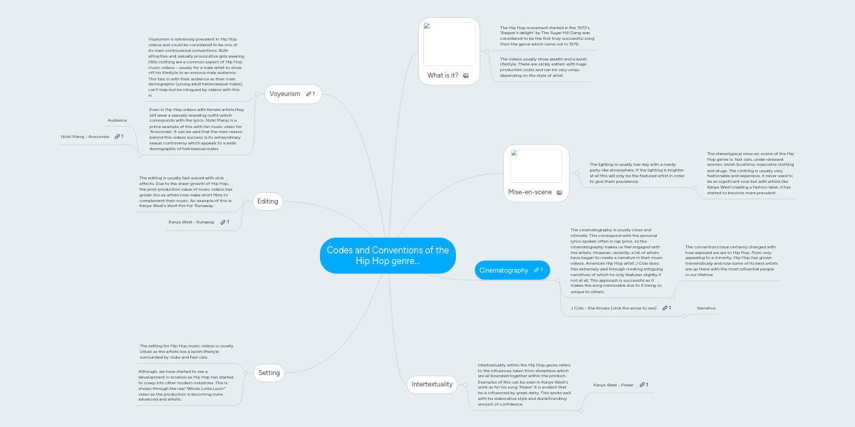 Codes and Conventions of the Hip Hop genre... | MindMeister Mind Map