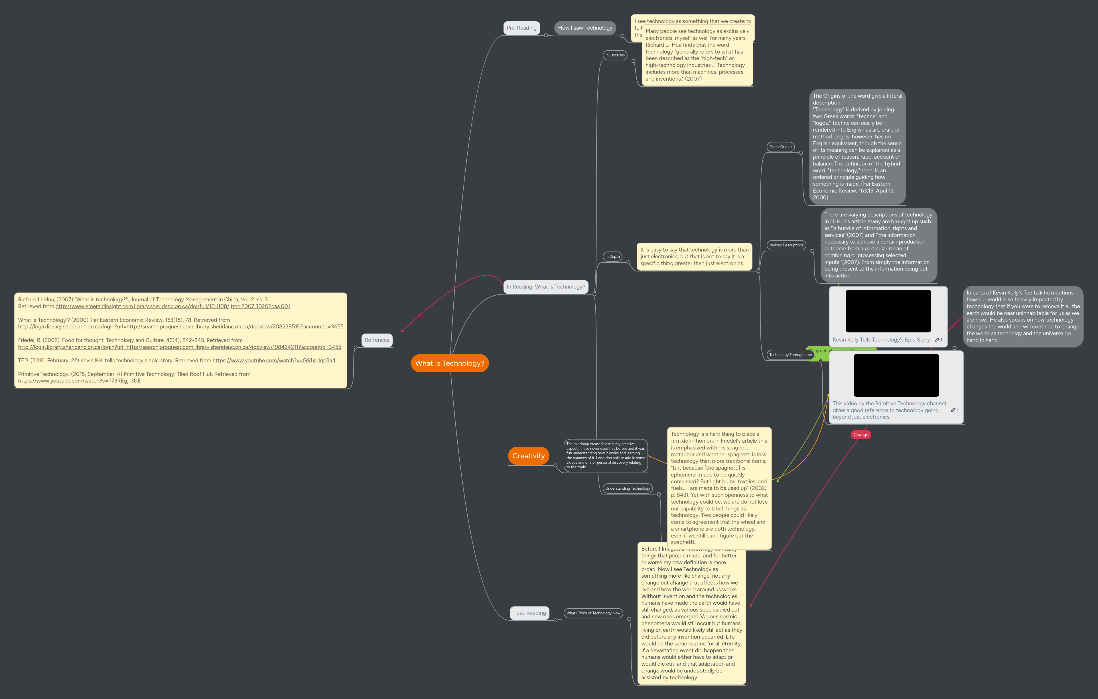 What Is Technology? | MindMeister Mind Map
