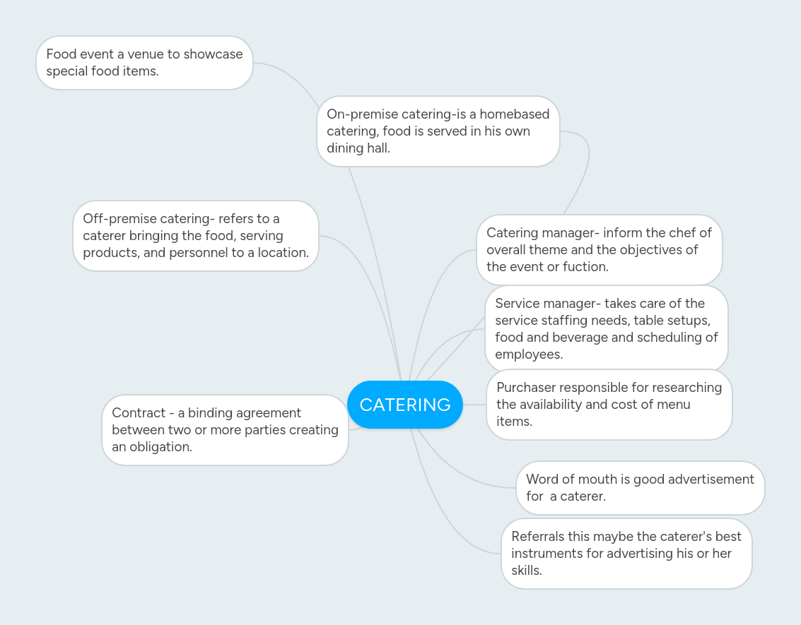 CATERING | MindMeister Mind map