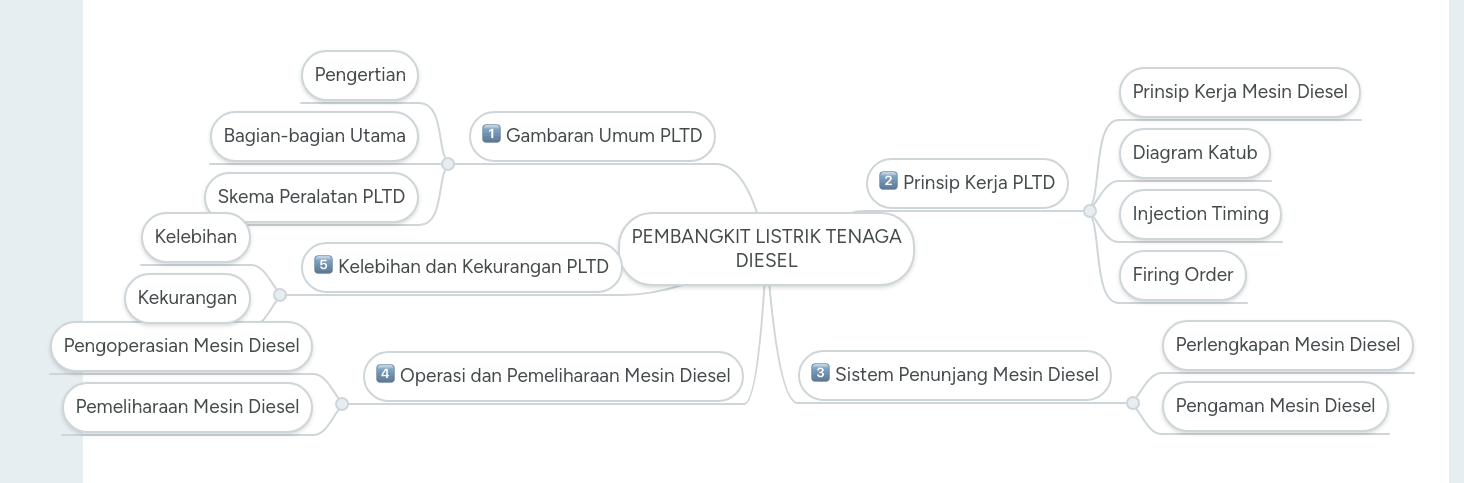 PEMBANGKIT LISTRIK TENAGA DIESEL | MindMeister Mind map