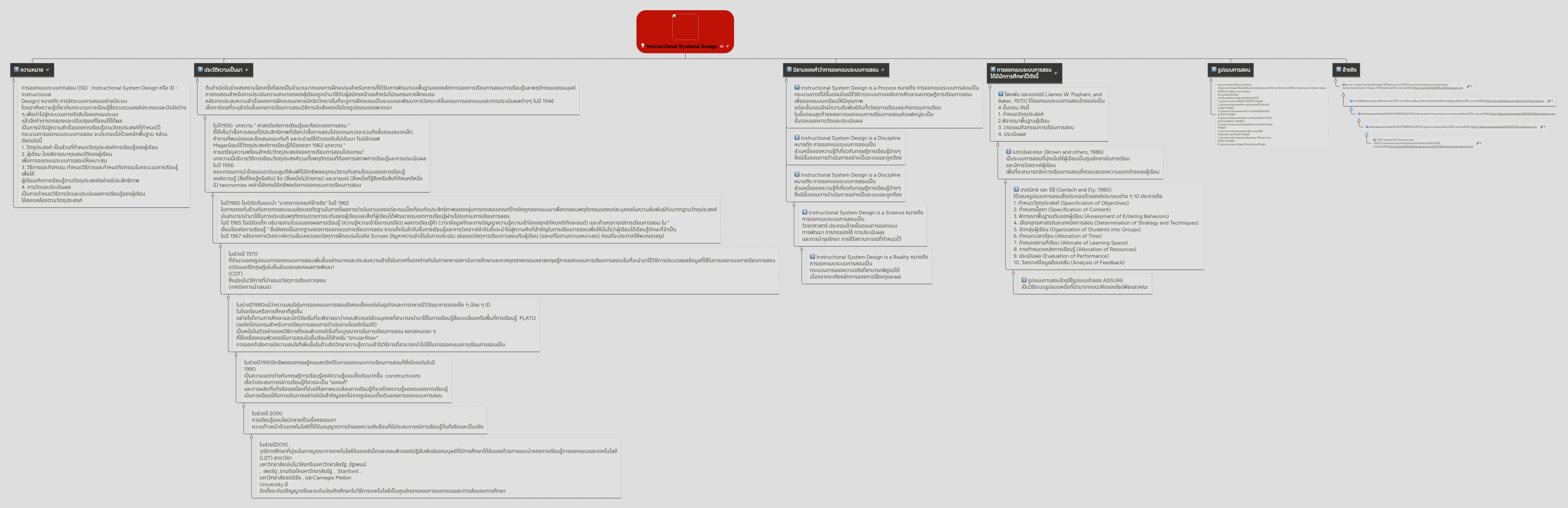 Instructional Systems Design | MindMeister Mind map