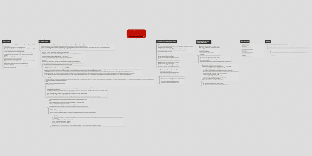 Instructional Systems Design | MindMeister Mind Map