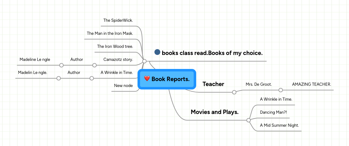 Book Reports Mindmeister Mind Map