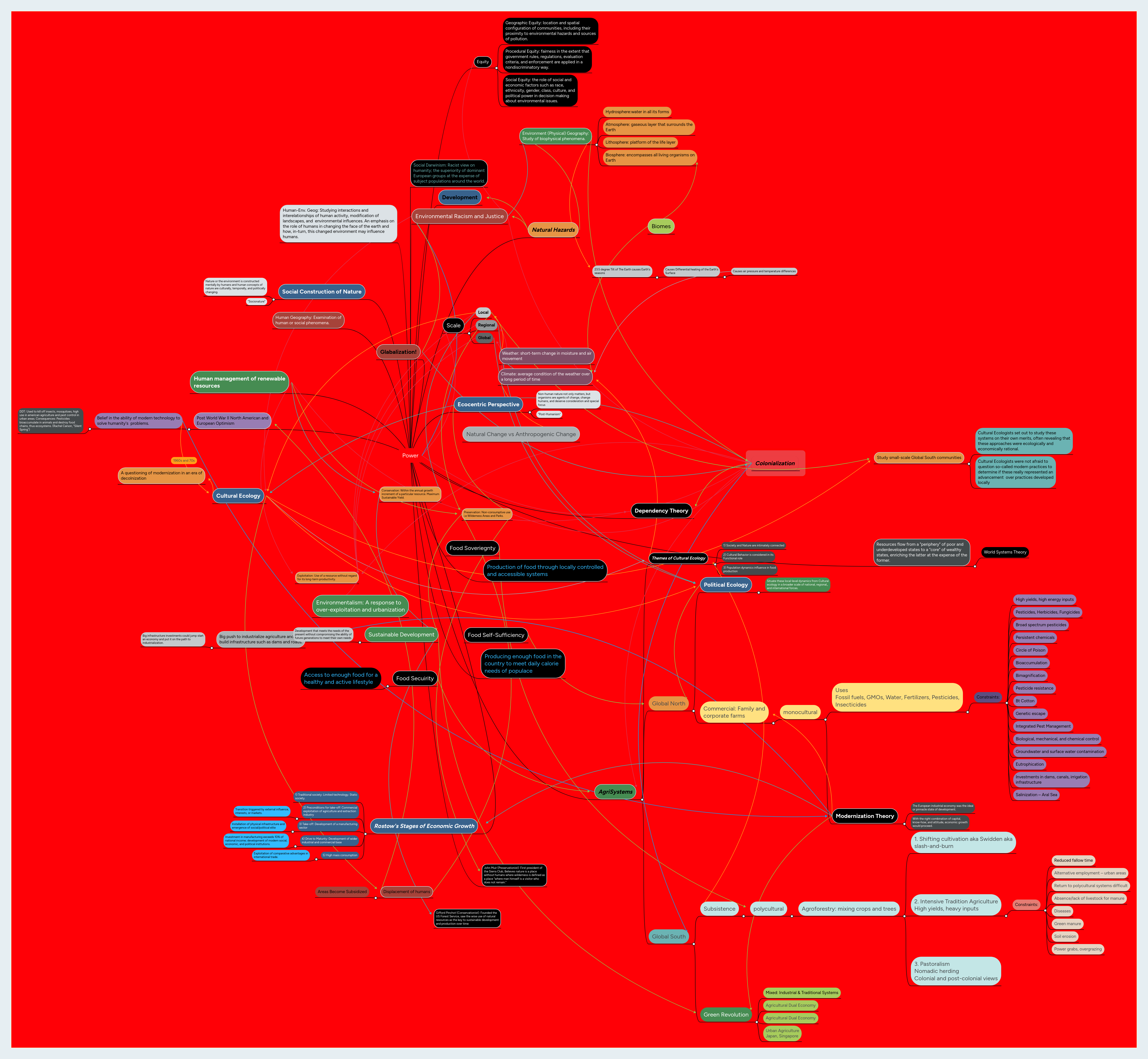 Power | MindMeister Mind Map
