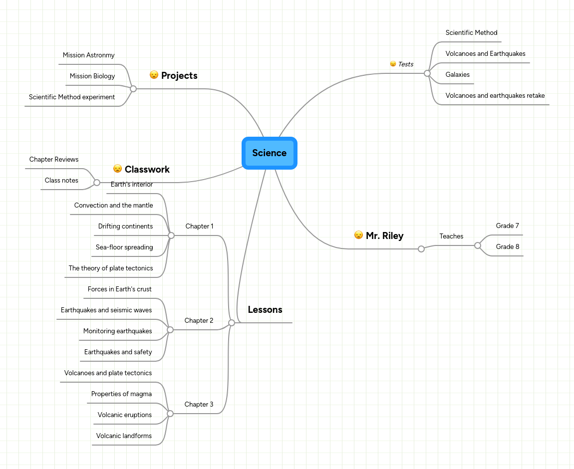 Science | MindMeister Mind Map