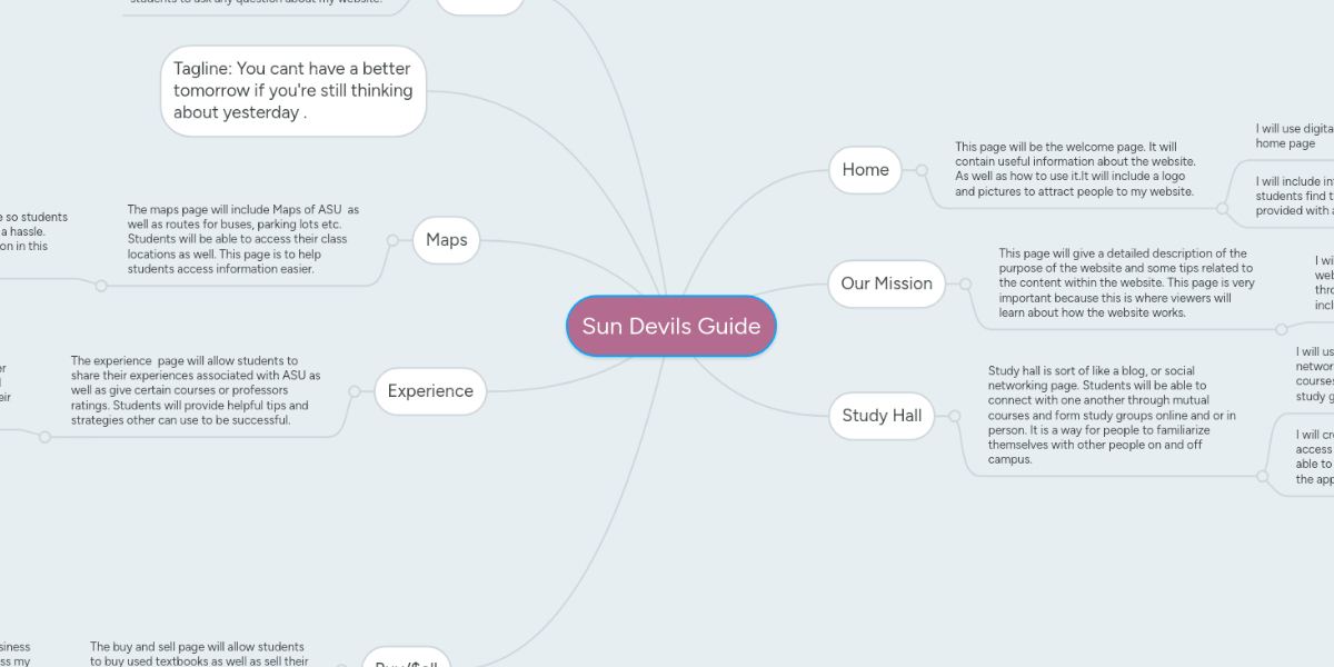 Sun Devils Guide | MindMeister Mind Map